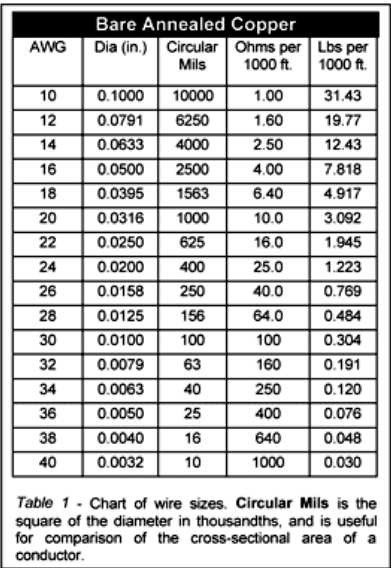 Iconoclast Series-2 Speaker Cable Design Memo – Iconoclast Cable